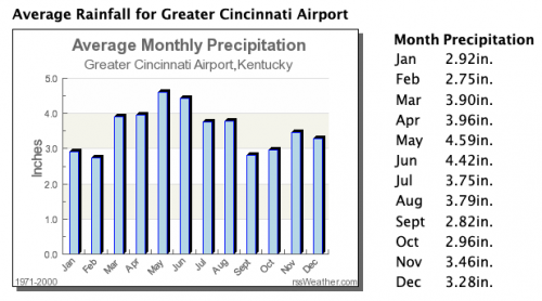 Lawn Fertilizer Schedule for the Midwest’s Greenest Grass - Paramount ...